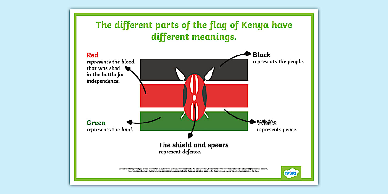 Meaning of Kenya Flag Display Poster (teacher made) - Twinkl