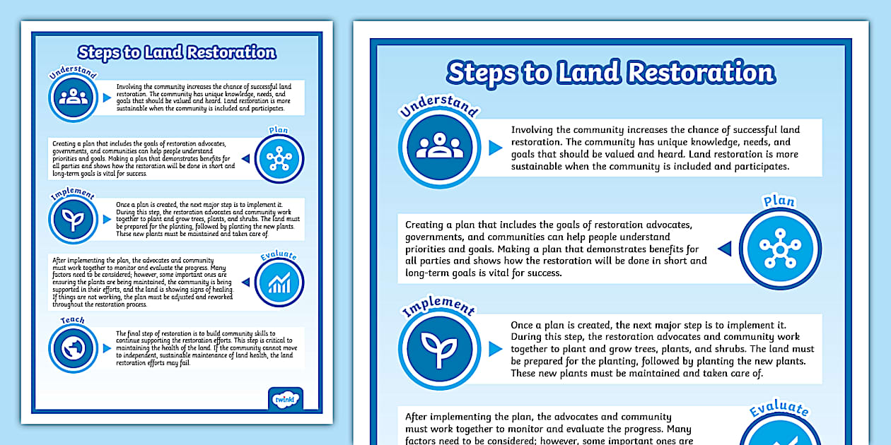 Steps To Land Restoration Research Infographic - Twinkl