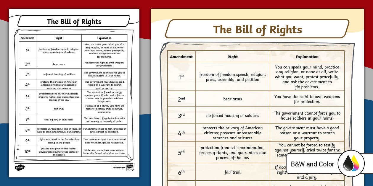Bill of Rights Reference Guide | 6th-8th Grade | Twinkl USA