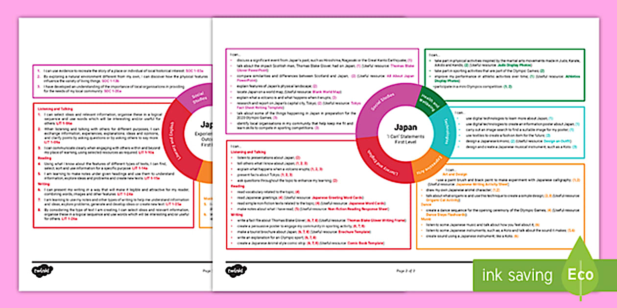 Japan First Level CfE IDL Topic Web (teacher made) - Twinkl