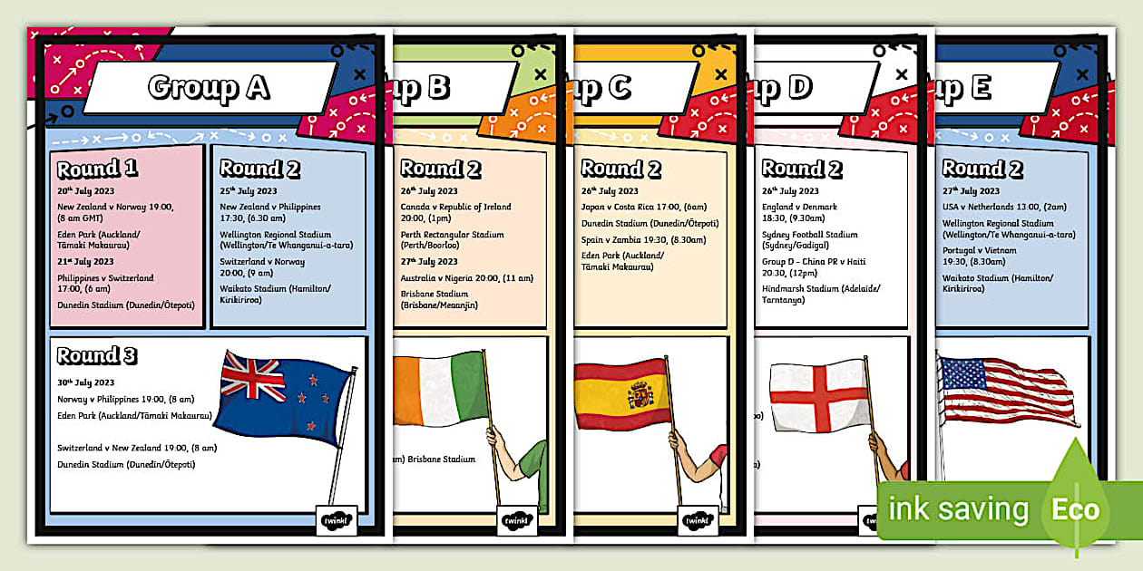 Women's World Cup Display Posters | Football | Twinkl