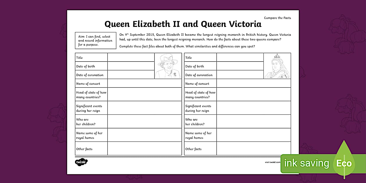 Editable Queen Elizabeth II and Queen Victoria Compare the Facts