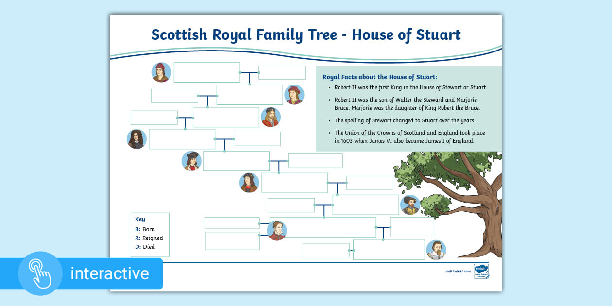 House of Stuart Family Tree | Scotland's Royal Family – CfE