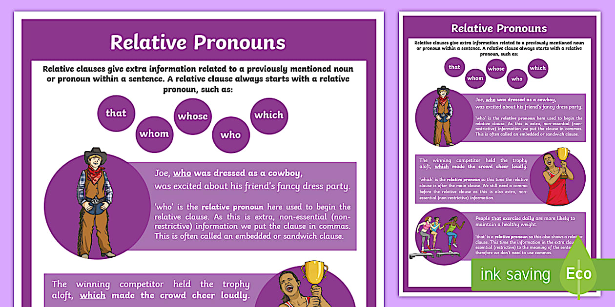 Relative Pronouns Display Poster | Pronouns Display - Twinkl
