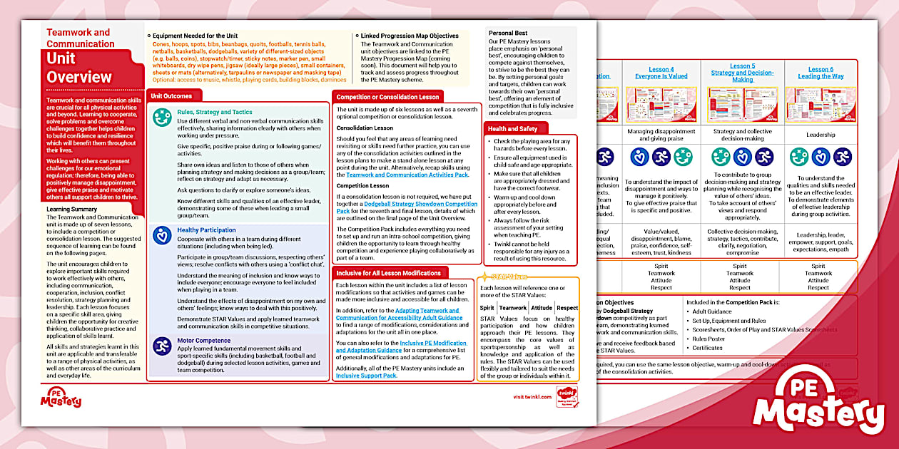 PE Mastery: UKS2 Teamwork and Communication Unit Overview