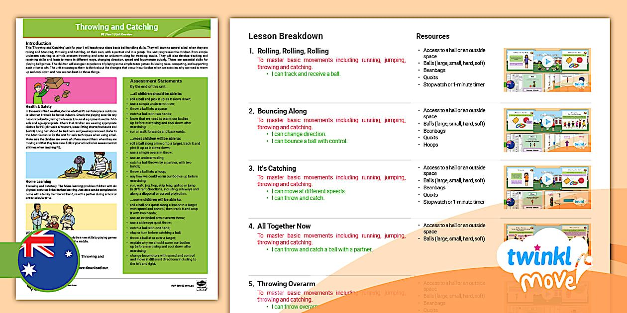 PE Lesson Plan Template doc | Throwing and Catching | Year 1
