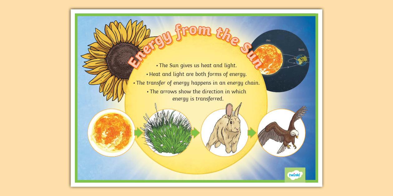 Gr 4 NS/Tech: Energy From The Sun Poster (teacher made)