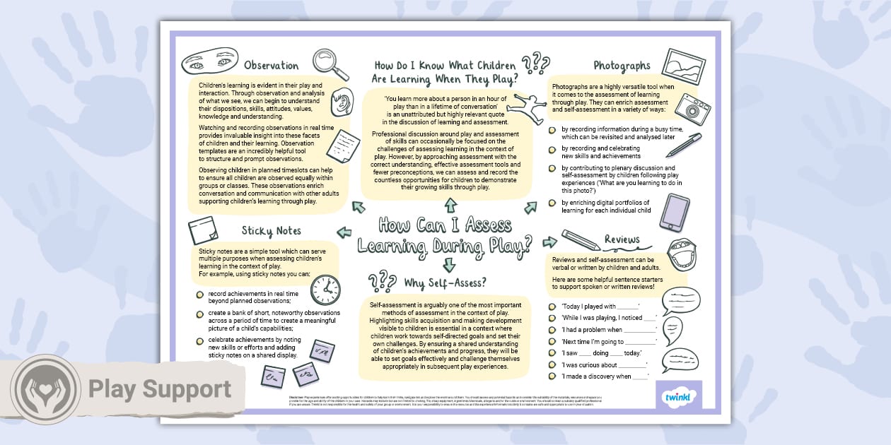 Learning During Play Poster | Twinkl Resources