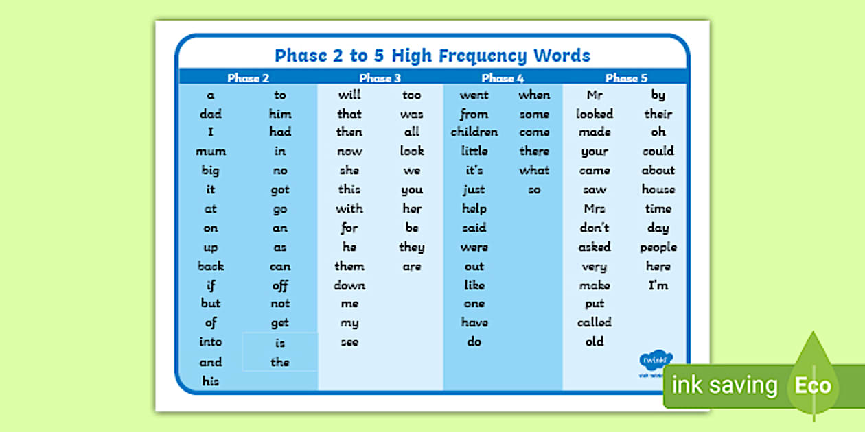Precursive Phase 2 to 5 High Frequency Words Word Mat