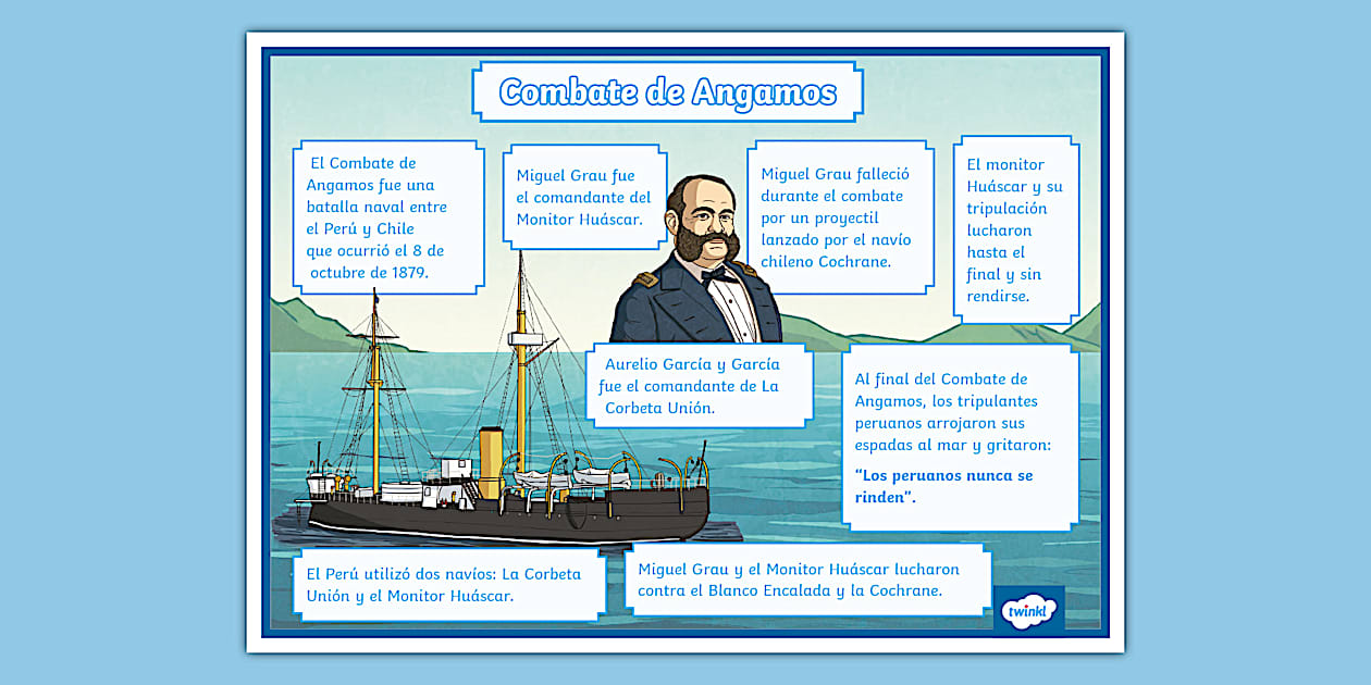 Infografía: Combate de Angamos (teacher made) - Twinkl
