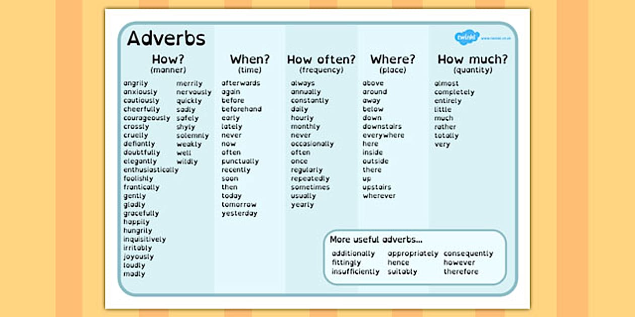 Adverb Word Mat Dyslexia (teacher made) - Twinkl