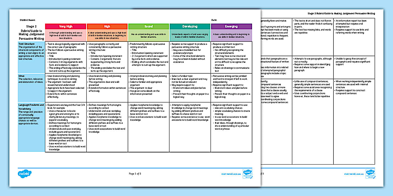 NSW Stage 2 Persuasive Writing Rubric (teacher made)