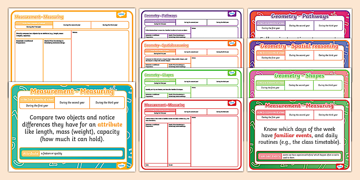 P1 NZ Maths - Measurement & Geometry Sequence Display