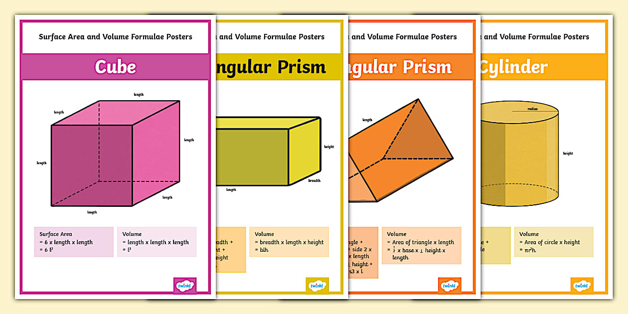 Surface Area and Volume Formulas Posters (teacher made)