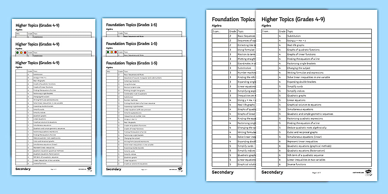 Editable KS4 Maths: Topic Checklists (Self-Assessment) Resource Pack