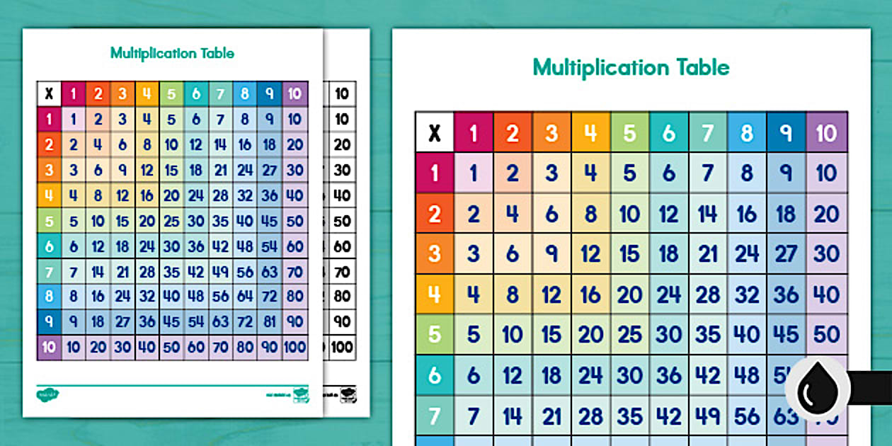 Multiplication Table (teacher made) - Twinkl