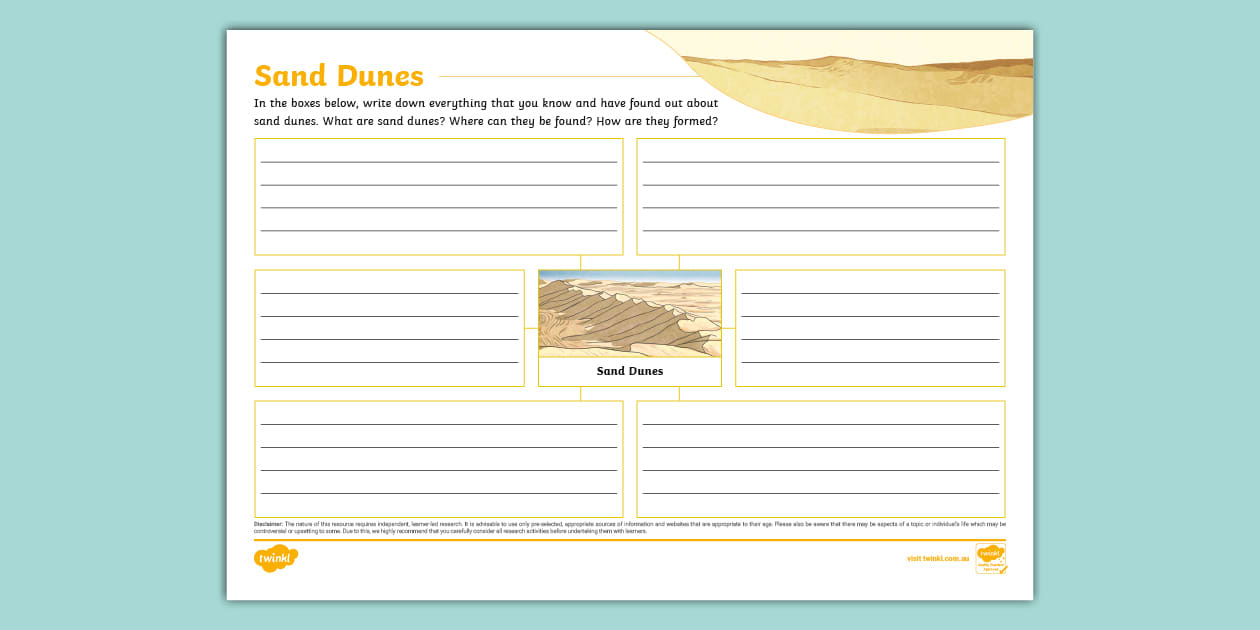 Sand Dunes Mind Map (teacher made) - Twinkl