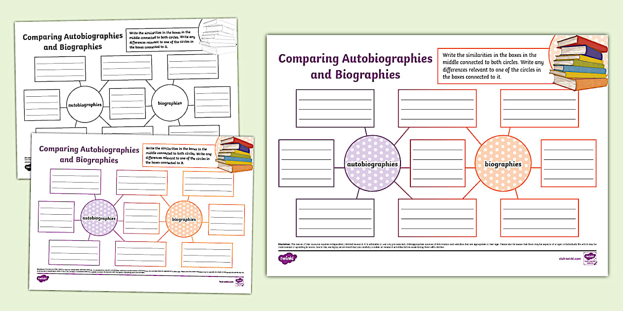Comparing Autobiography and Biography Mind Map - Twinkl