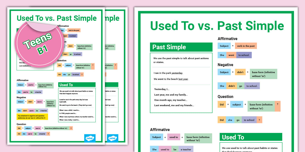 ESL Past Simple vs. Used to Poster (teacher made) - Twinkl