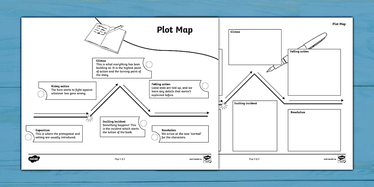 Plot Diagram | Story Structure Template for Students
