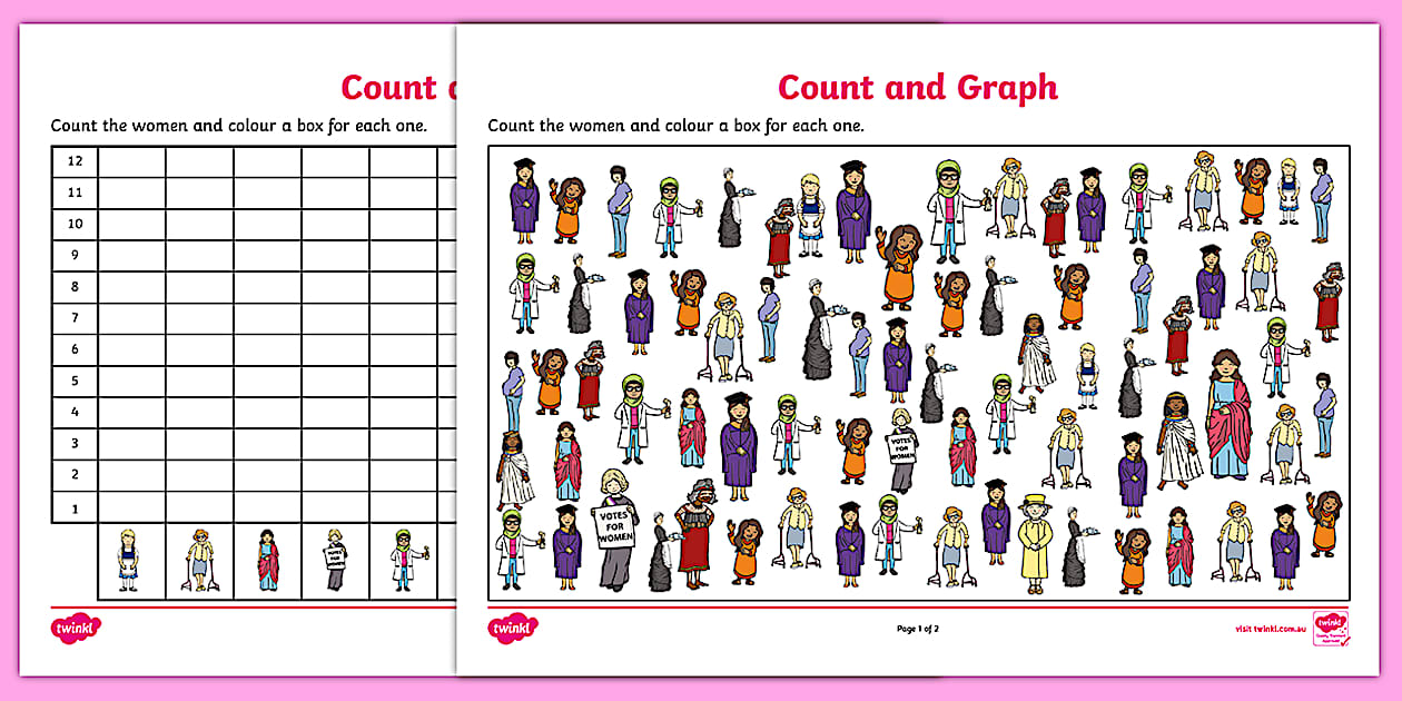 QLD International Women's Day Count and Graph Worksheet