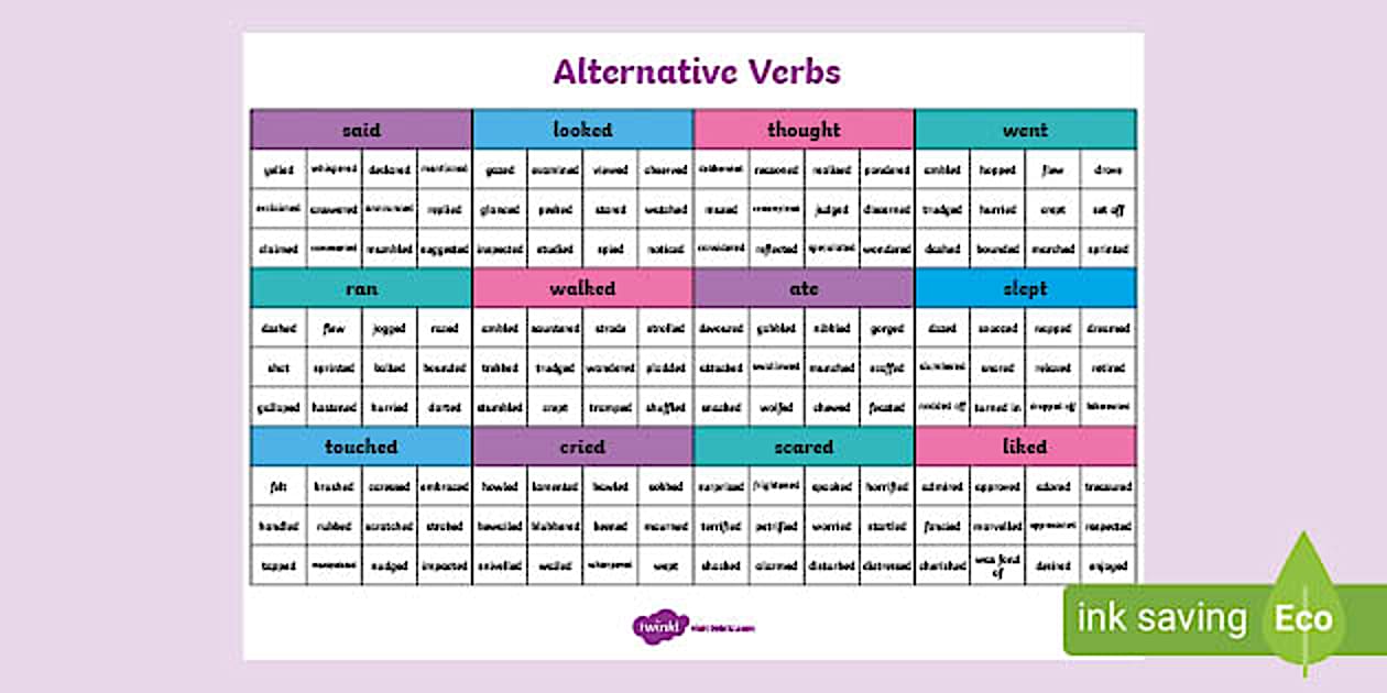 Editable Alternative Verbs Vocabulary Grid - Twinkl