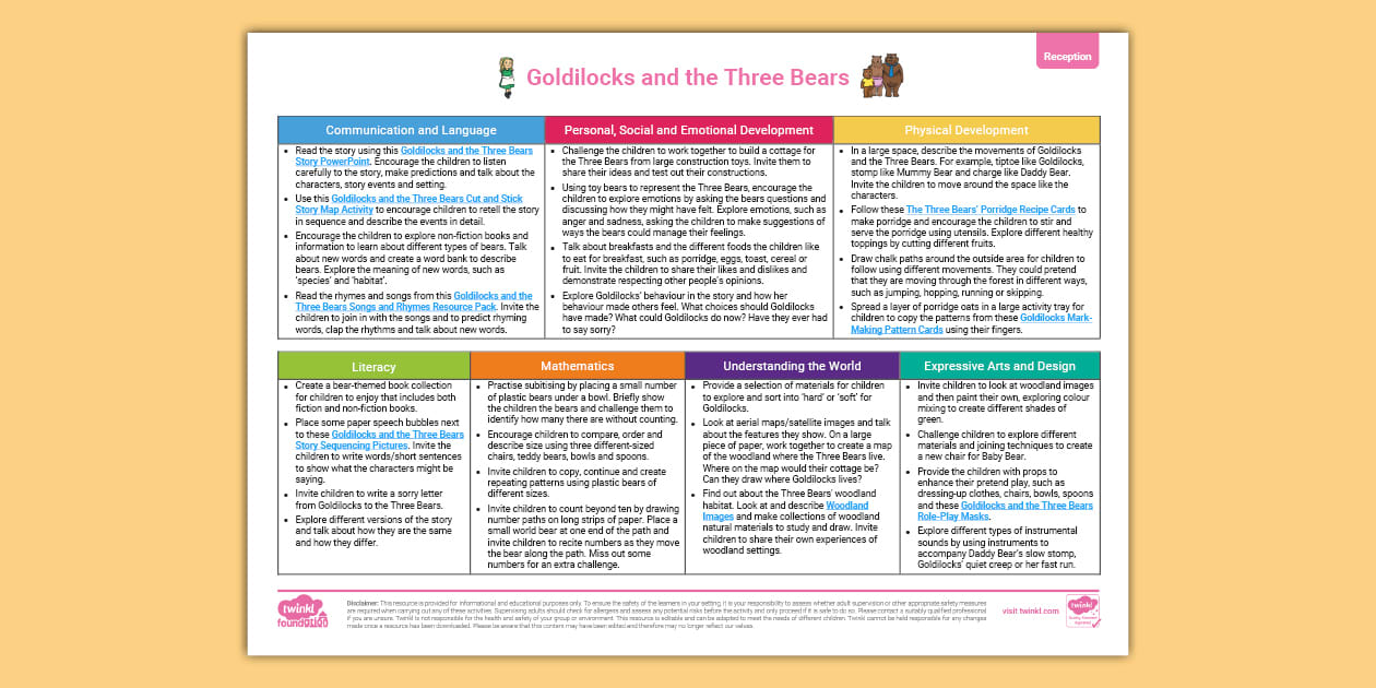 EYFS Reception Topic Planning Goldilocks and the Three Bears