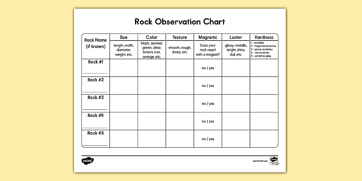 Second Grade Rock Observation Chart (teacher made) - Twinkl
