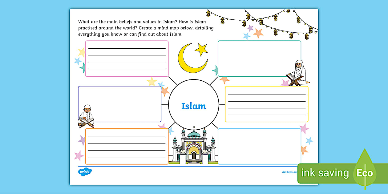 KS1 Islam Mind Map (teacher made) - Twinkl