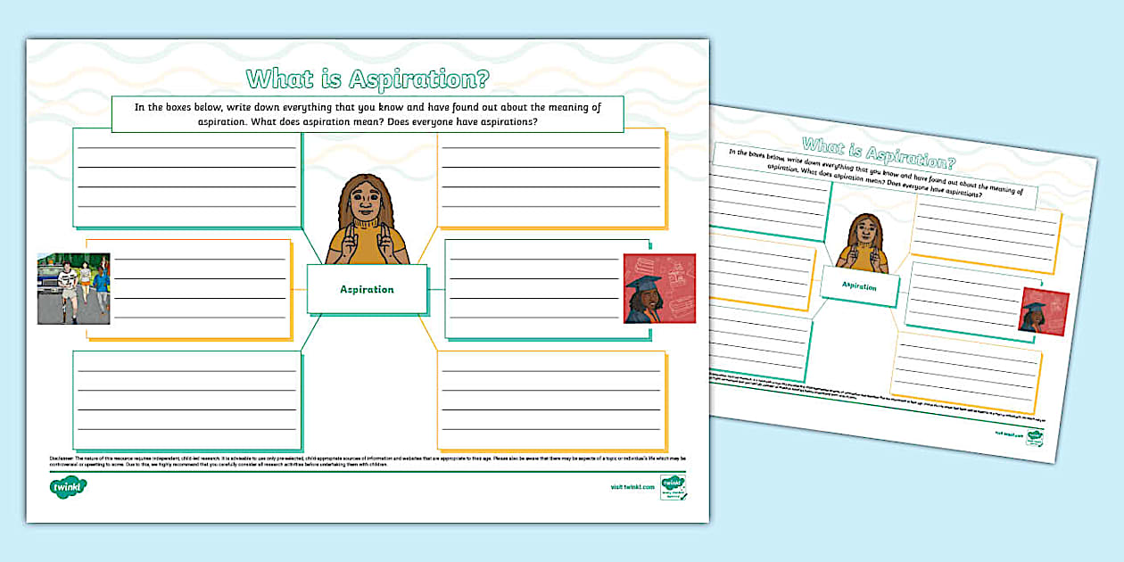 What is Aspiration? Mind Map - Twinkl