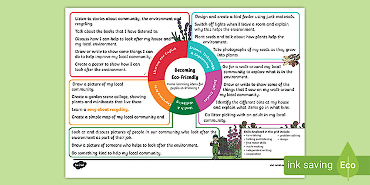 Becoming Eco-Friendly P1 Mini Home Learning Topic - Twinkl