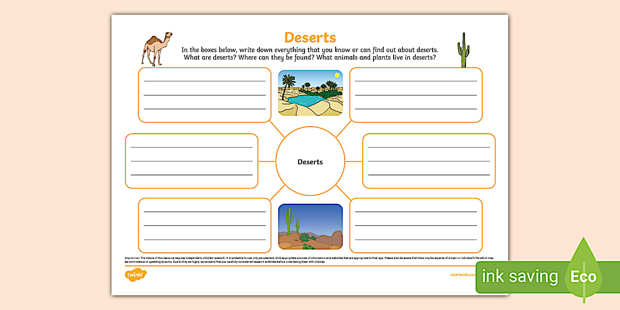 Deserts Mind Map, Deserts Information (teacher made)