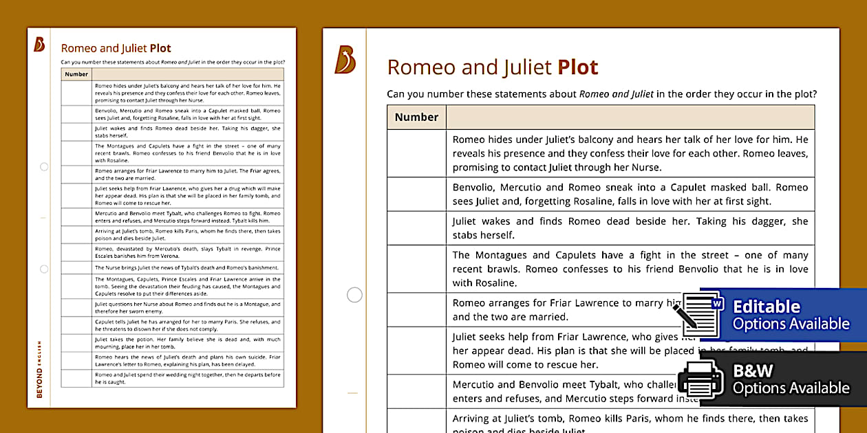 Editable Romeo and Juliet Plot Sort Revision Worksheet