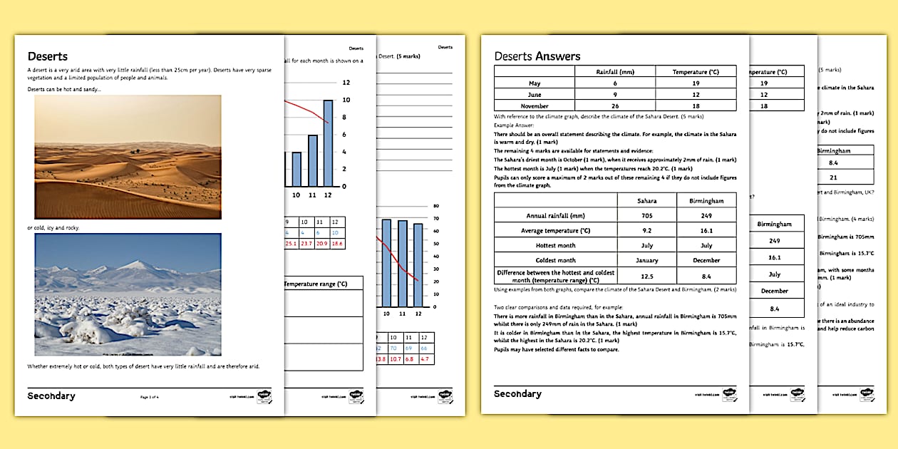Sahara Desert Climate Graphs Differentiated Worksheets