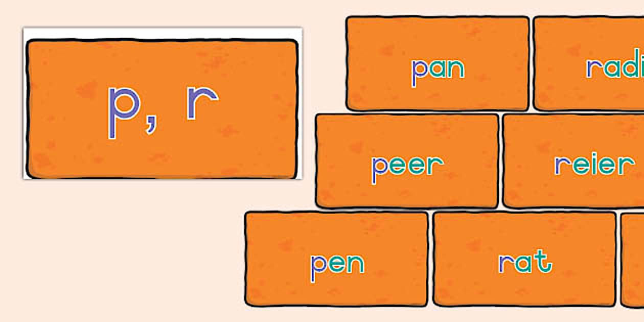Gr 1 Klanke Woordmuurkaarte p, r (Teacher-Made) - Twinkl