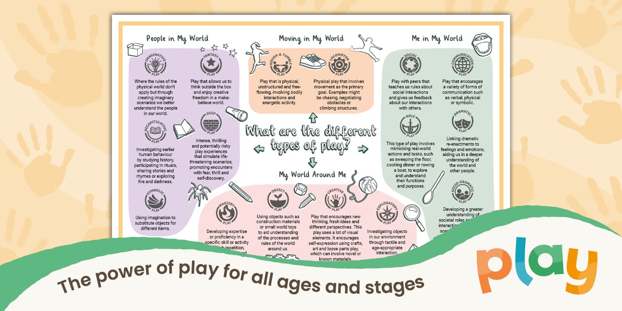 Types Of Play Poster | Twinkl Resources