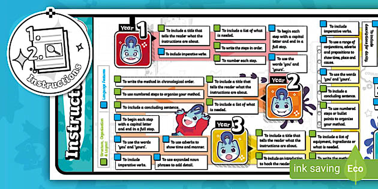 Read, Write, Succeed: Y1-Y6 Instruction Writing Progression