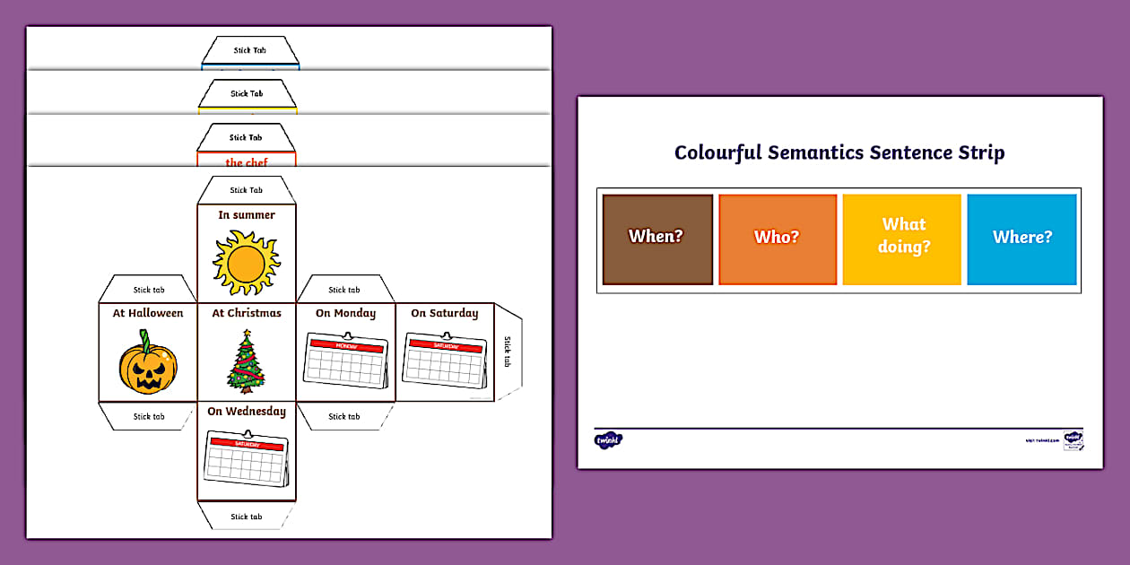 Roll a sentence: Who? Doing What? Where? when? - Twinkl