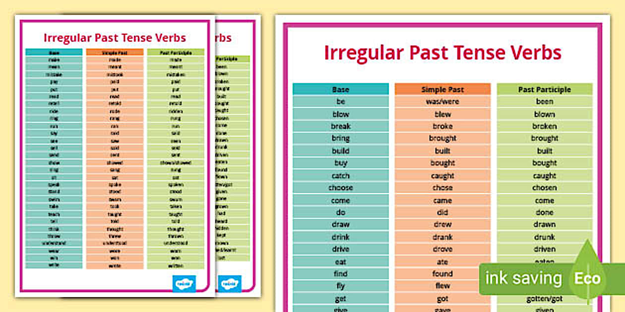 Older Learners: Irregular Past Tense Verbs Poster | Twinkl