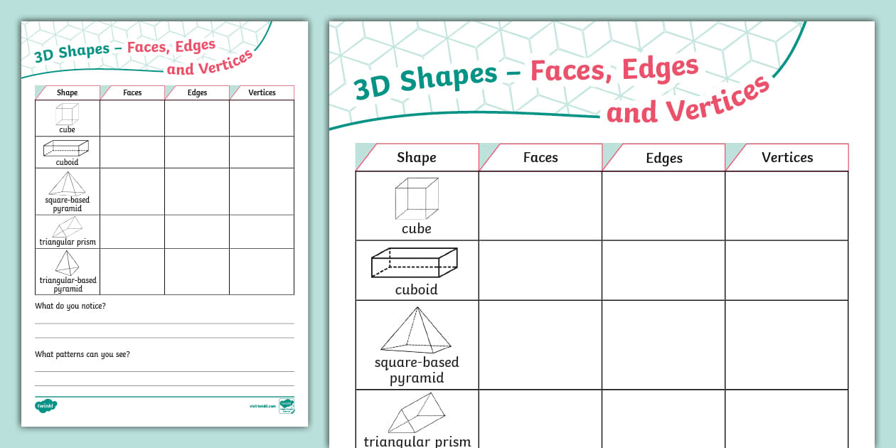 👉 Faces Edges and Vertices of 3D Shapes | Twinkl | Maths KS1