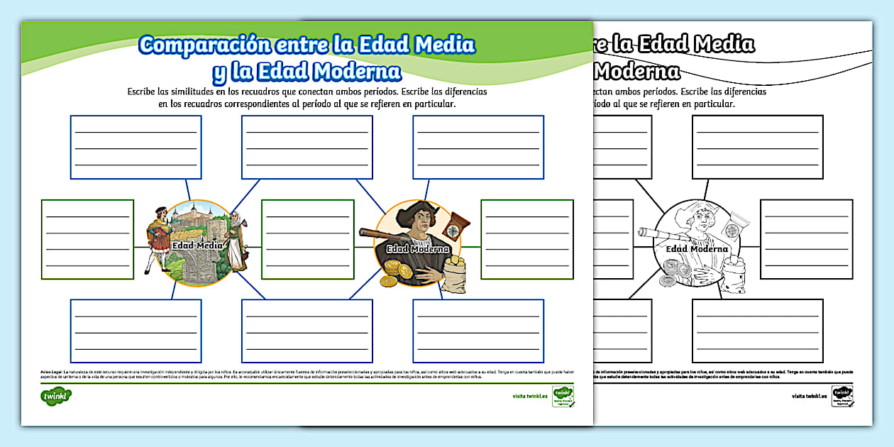 Mapa mental: Comparación entre Edad Media y Edad Moderna