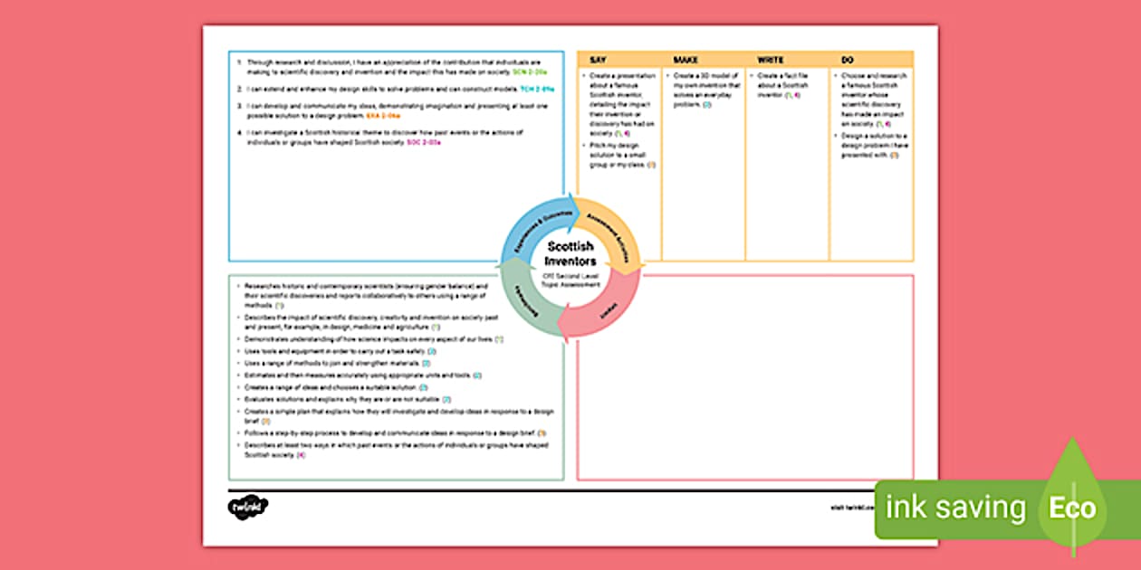 Scottish Inventors CfE Second Level Topic Assessment