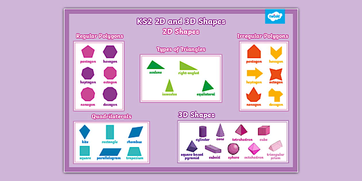 👉 KS2 2D and 3D Shape Poster (teacher made) - Twinkl