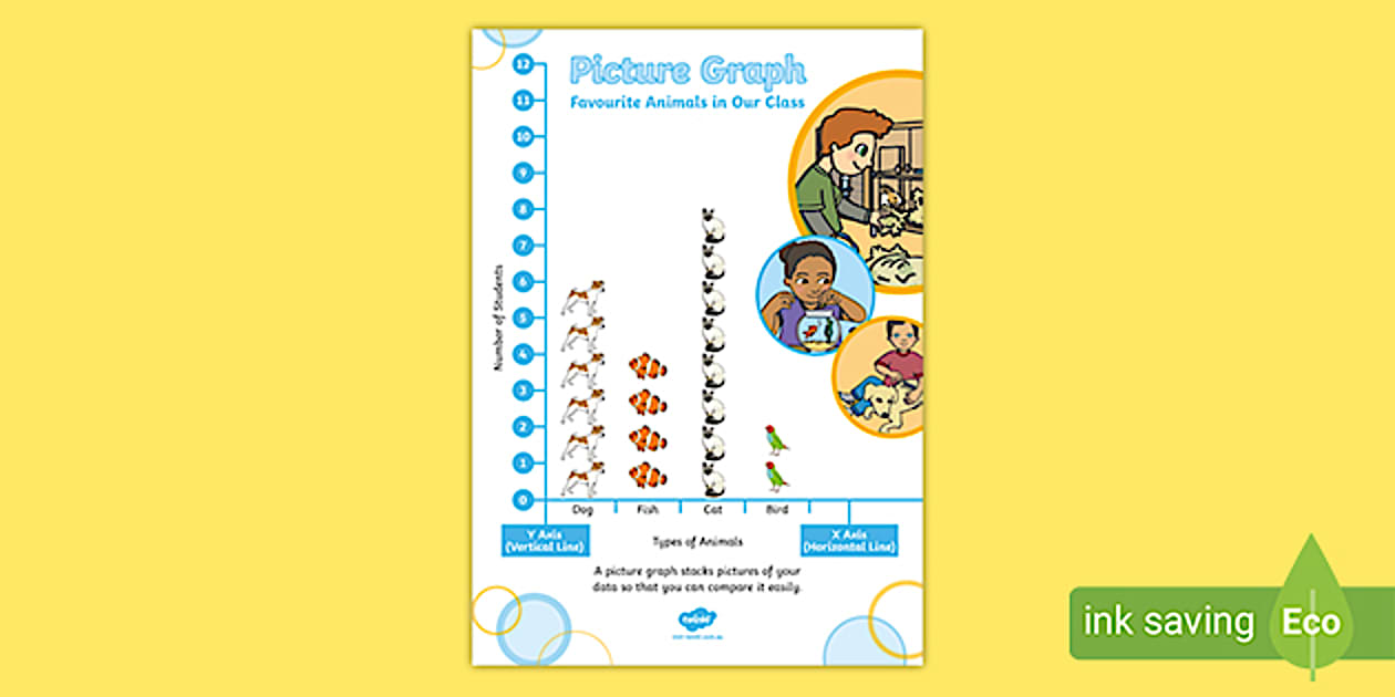 Labeled Picture Graph Display Poster - Twinkl