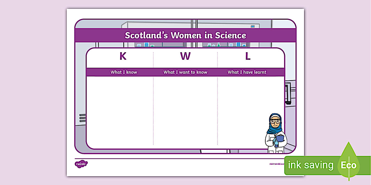 Scotland's Women in Science KWL Grid (Hecho por educadores)