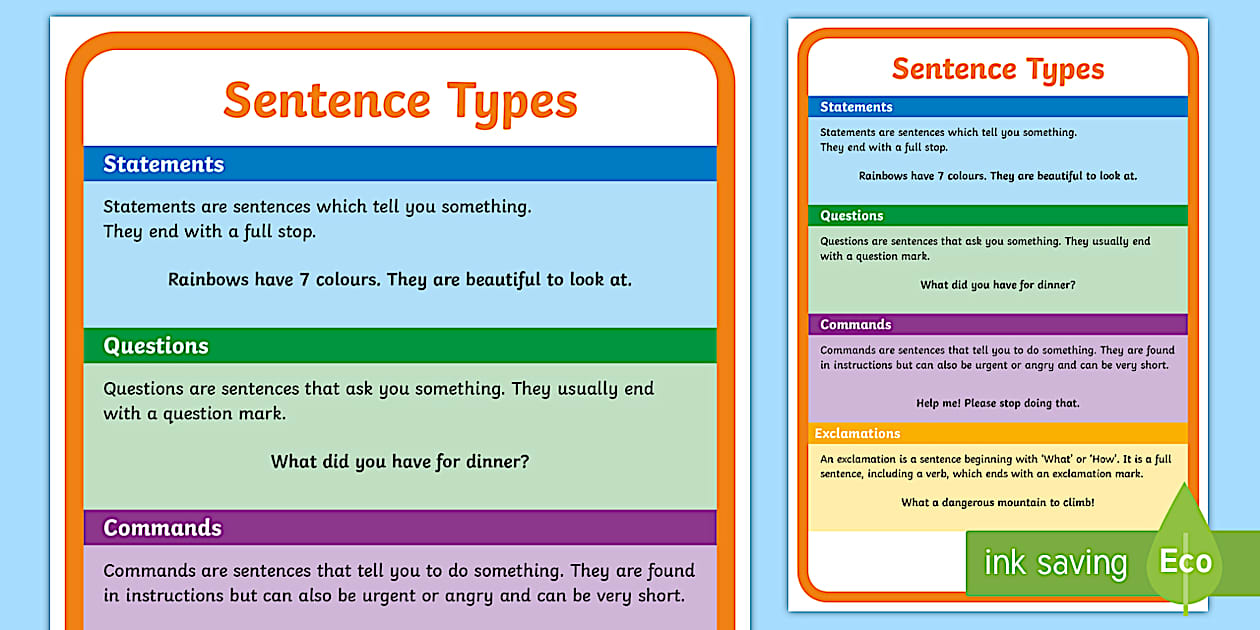 Sentence Types Display Poster - - Types of Sentences Display Posters