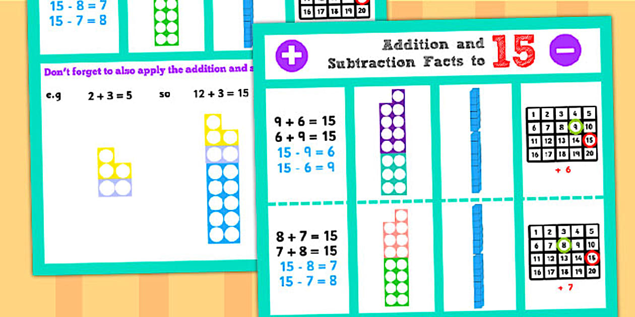 Addition and Subtraction Facts to 14 Display Poster - Subtract