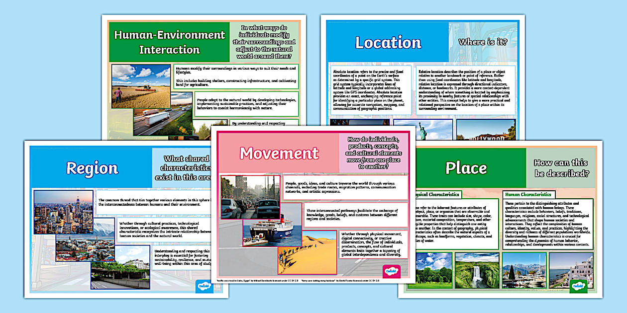 Five Themes of Geography Posters (Teacher-Made) - Twinkl