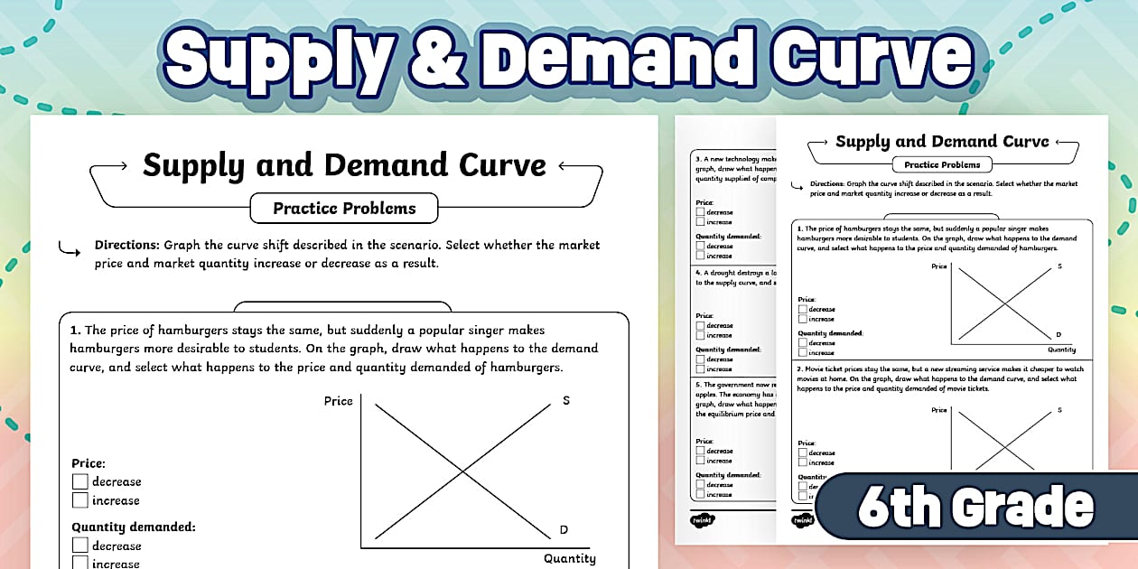 Sixth Grade Supply & Demand Curve Practice Problems