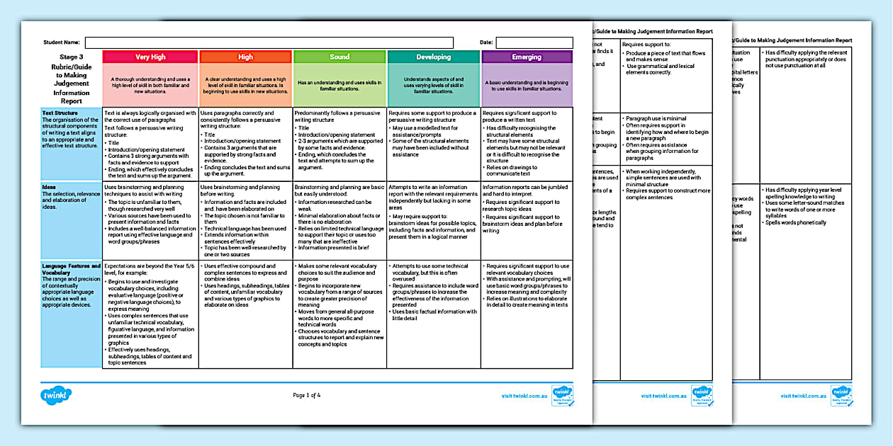 NSW Stage 3 Persuasive Writing Rubric (teacher made)